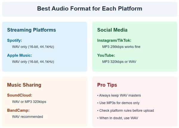 WAV Vs MP3: What's The Difference? (Full Guide 2025)