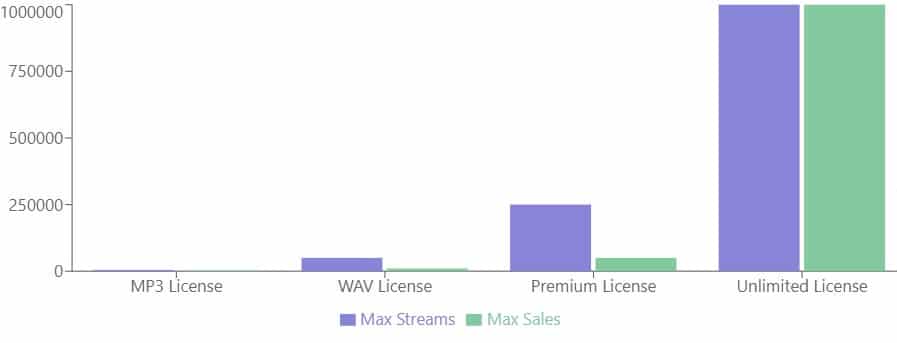 The Ultimate Guide To Online Beat Licensing For Musicians