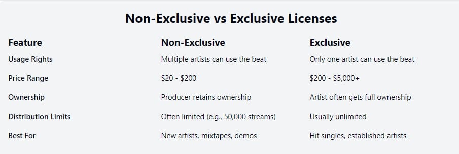The Ultimate Guide To Online Beat Licensing For Musicians