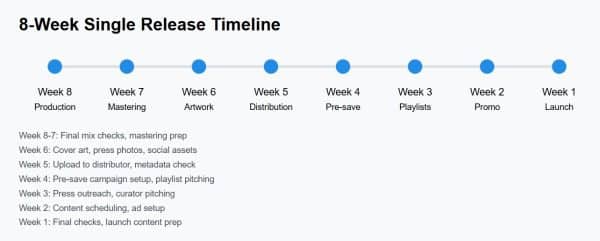 How To Release A Single: Your Complete Release Plan (2025)