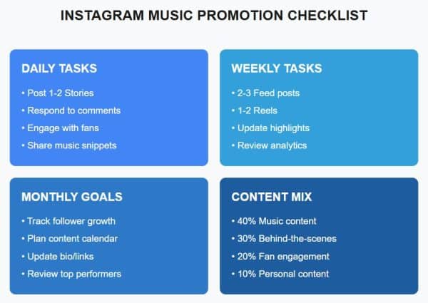 How To Promote Your Music On Instagram (2025 Full Guide)