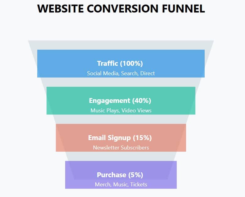 How To Grow As An Independent Music Artist (Best Tips) 2025
