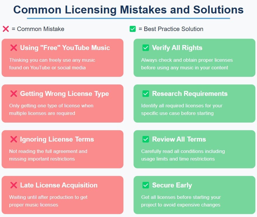 Music Licenses: Different Types Of Music Licenses Explained