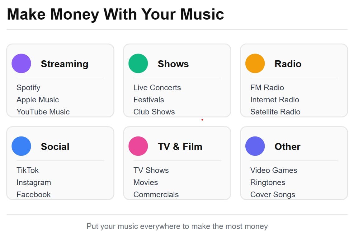 Music Royalties: How Do Music Royalties Work? (2025)