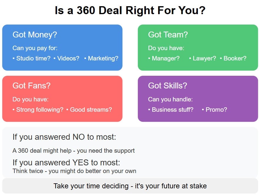 What Is A 360 Deal In The Music Industry? (2025)