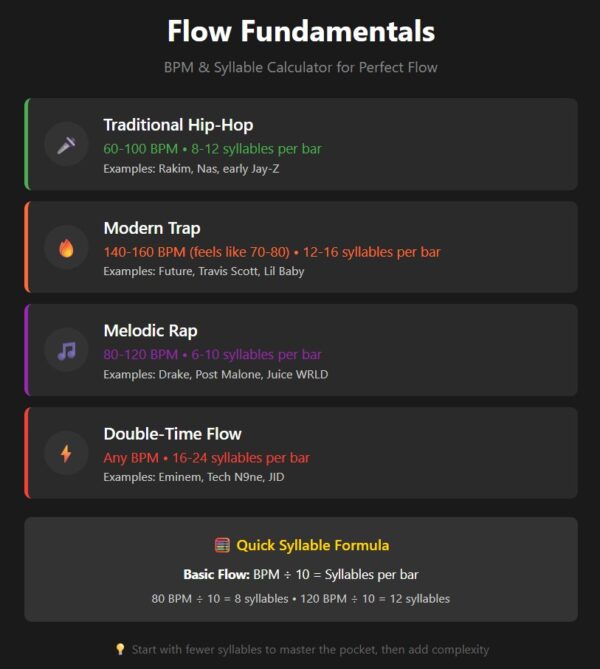 How To Find And Improve Your Rap Flow: A Guide For Rappers