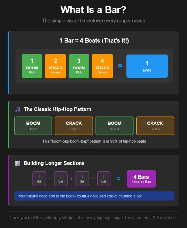 How To Count Bars In A Beat: A 4-Step Guide (2025)