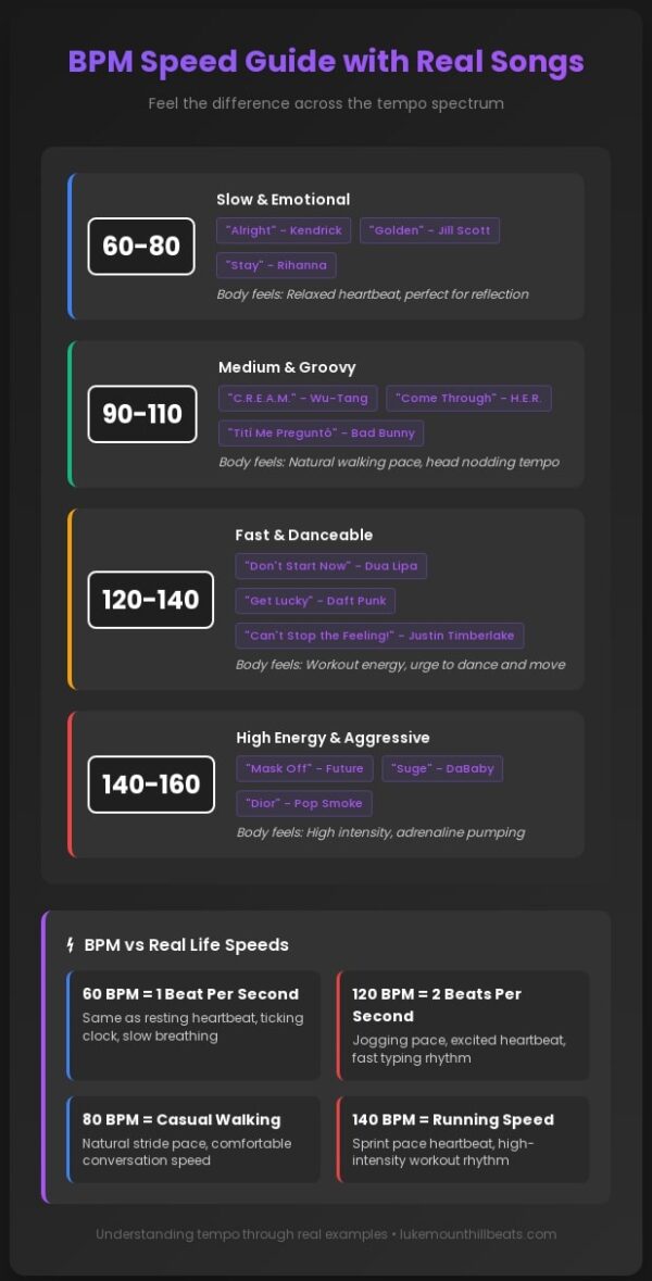 What Is BPM In Music? A Beginner's Guide To Tempo [2025]