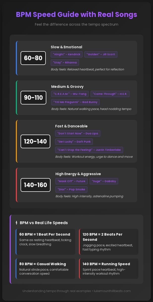 What Is BPM In Music? A Beginner's Guide To Tempo [2025]